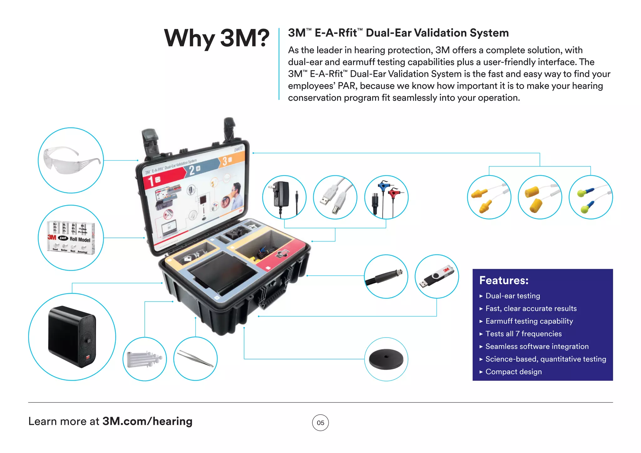 Earfit validation | PDF