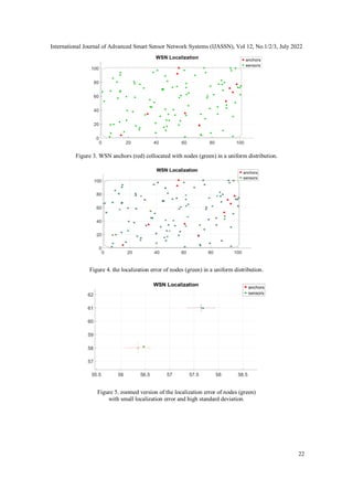 WIRELESS SENSOR NETWORK LOCALIZATION IN 3D USING STEERABLE ANCHORS’ ANTENNAS | PDF