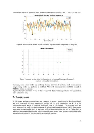 WIRELESS SENSOR NETWORK LOCALIZATION IN 3D USING STEERABLE ANCHORS’ ANTENNAS | PDF