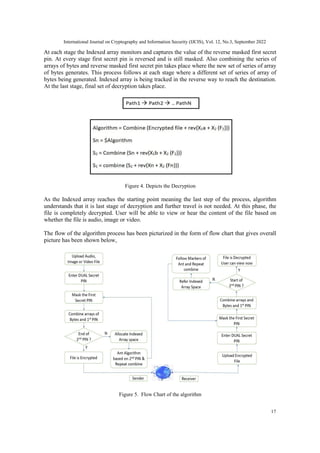 HIGHLY SECURE CRYPTOGRAPHY ALGORITHM METHOD TO SAFEGUARD AUDIOS AND VISUALS | PDF