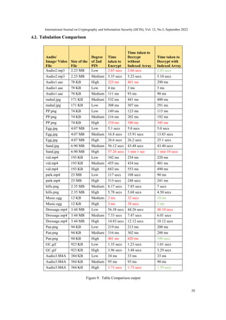 HIGHLY SECURE CRYPTOGRAPHY ALGORITHM METHOD TO SAFEGUARD AUDIOS AND VISUALS | PDF