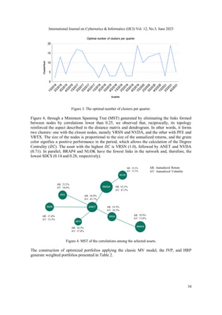 A MODEL-BASED APPROACH MACHINE LEARNING TO SCALABLE PORTFOLIO SELECTION ...