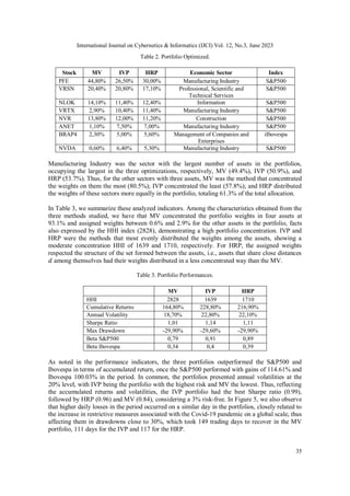 A MODEL-BASED APPROACH MACHINE LEARNING TO SCALABLE PORTFOLIO SELECTION ...