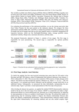 A MODEL-BASED APPROACH MACHINE LEARNING TO SCALABLE PORTFOLIO SELECTION ...