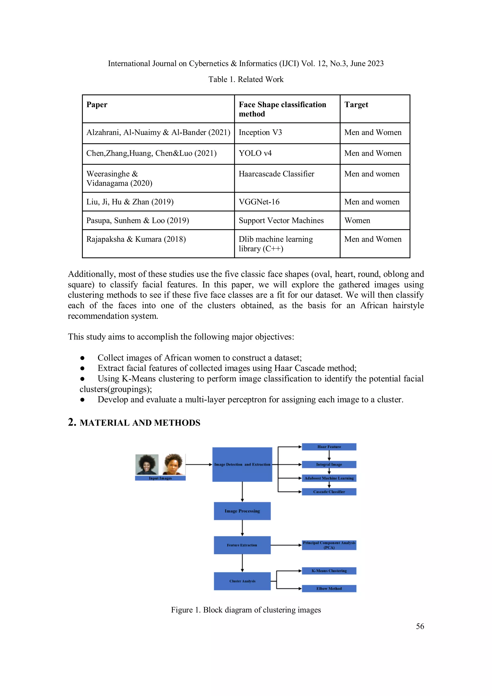 CLUSTERING AN AFRICAN HAIRSTYLE DATASET USING PCA AND K-MEANS | PDF