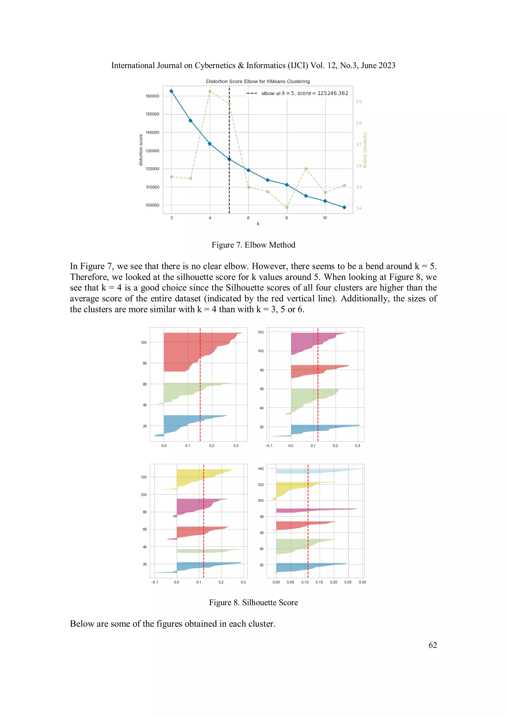 CLUSTERING AN AFRICAN HAIRSTYLE DATASET USING PCA AND K-MEANS | PDF