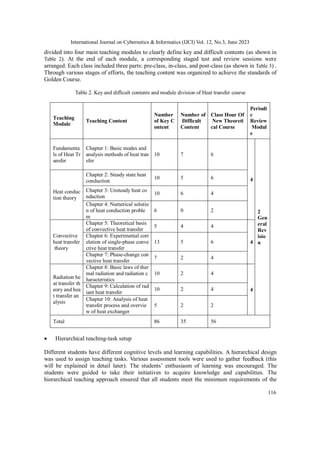 RESEARCH AND PRACTICE OF A BLENDED TEACHING MODE BASED ON SMALL PRIVATE ONLINE COURSES UNDER AN ...
