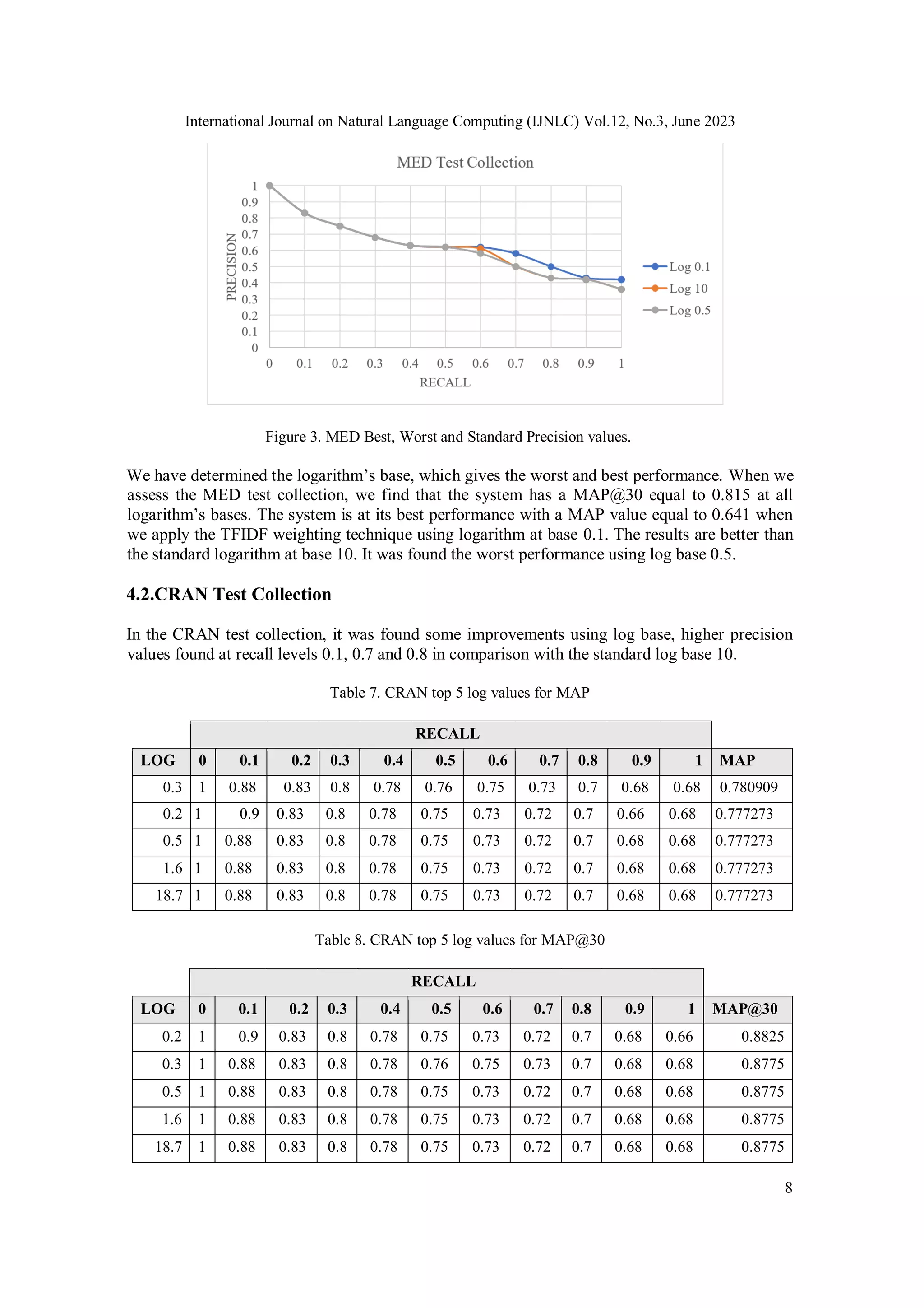 Testing Different Log Bases For Vector Model Weighting Technique Pdf