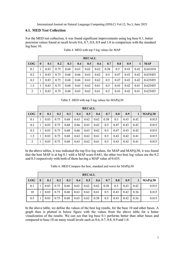 Testing Different Log Bases For Vector Model Weighting Technique Pdf