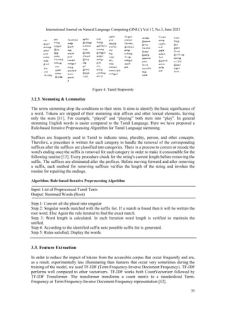 RBIPA: An Algorithm for Iterative Stemming of Tamil Language Texts | PDF