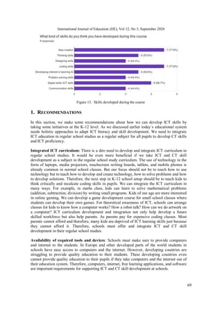 Computational Thinking and AI Coding for Kids to Develop Digital ...