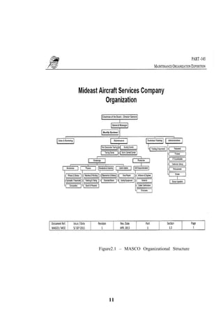 Middle East Airlines MEA Internship Report - Industrial Engineering | PDF