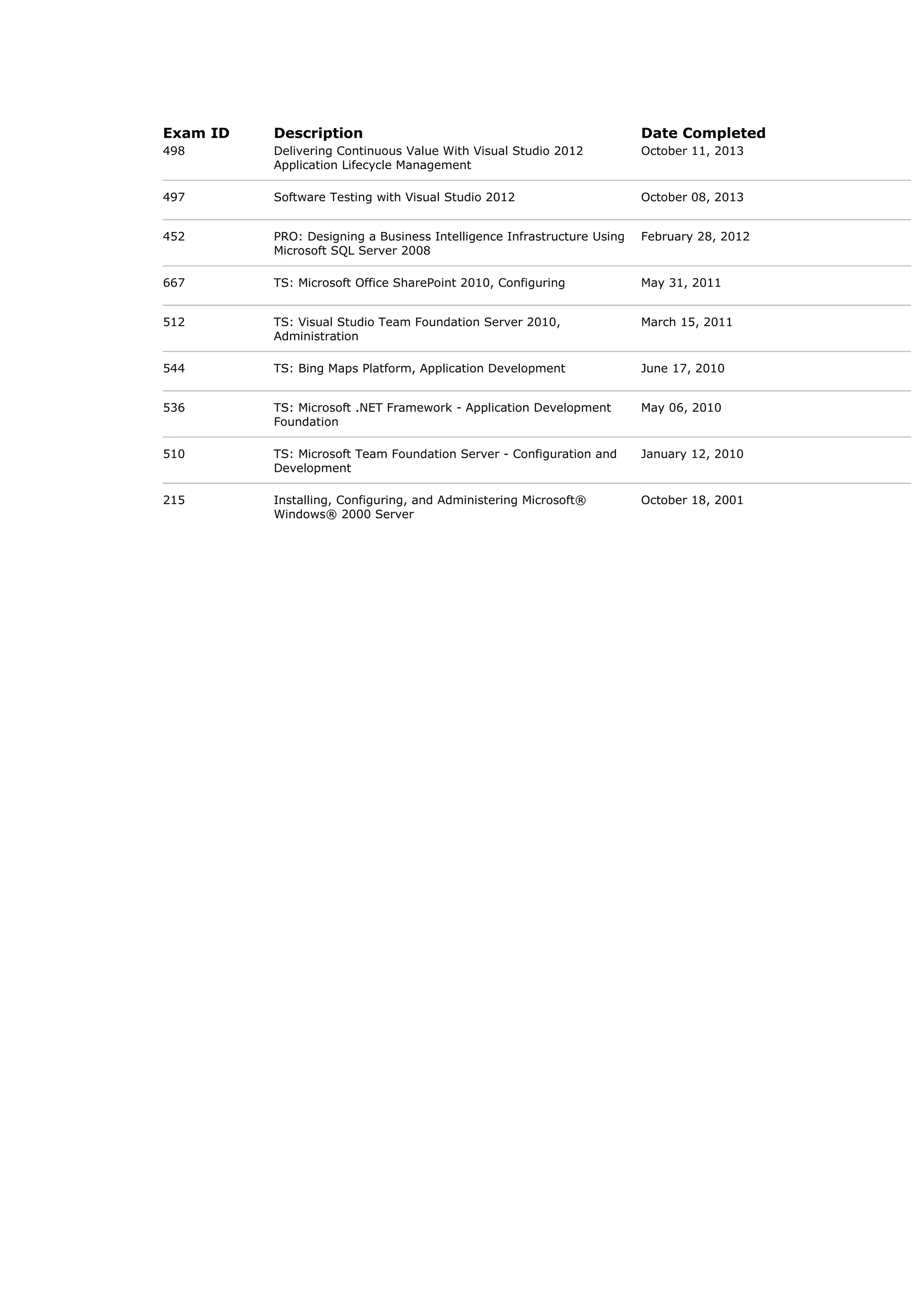 VALERI_EMILIANO_MS_Learning_Transcript | DOC | Computer Software and Applications | Computing