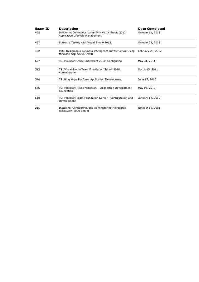 VALERI_EMILIANO_MS_Learning_Transcript | DOC | Computer Software and Applications | Computing