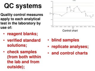 analytical chemistry. aquality assurance and quality control ...