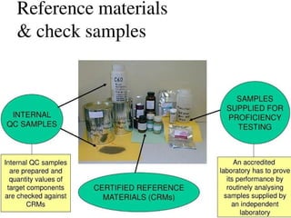 quality assurance in analytical chemistry , quality control, quality ...