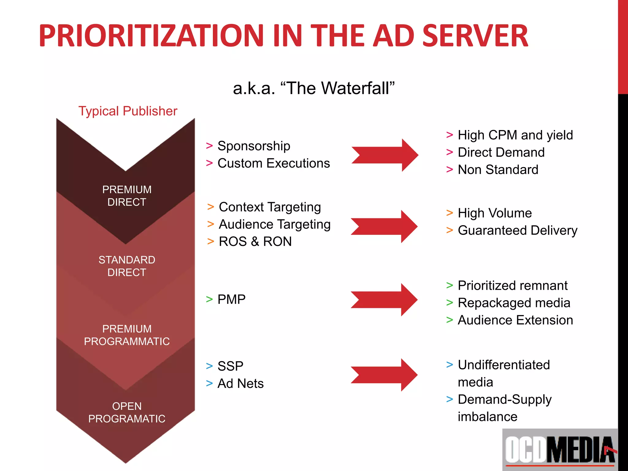 programmatic advertising.ppt
