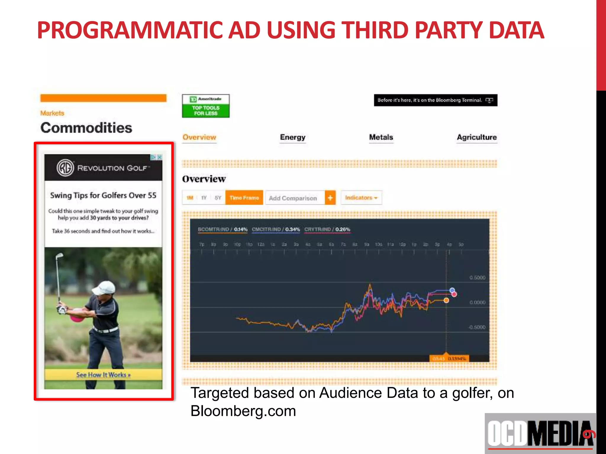 programmatic advertising.ppt