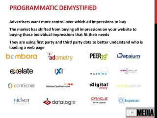 programmatic advertising.ppt
