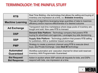 programmatic advertising.ppt