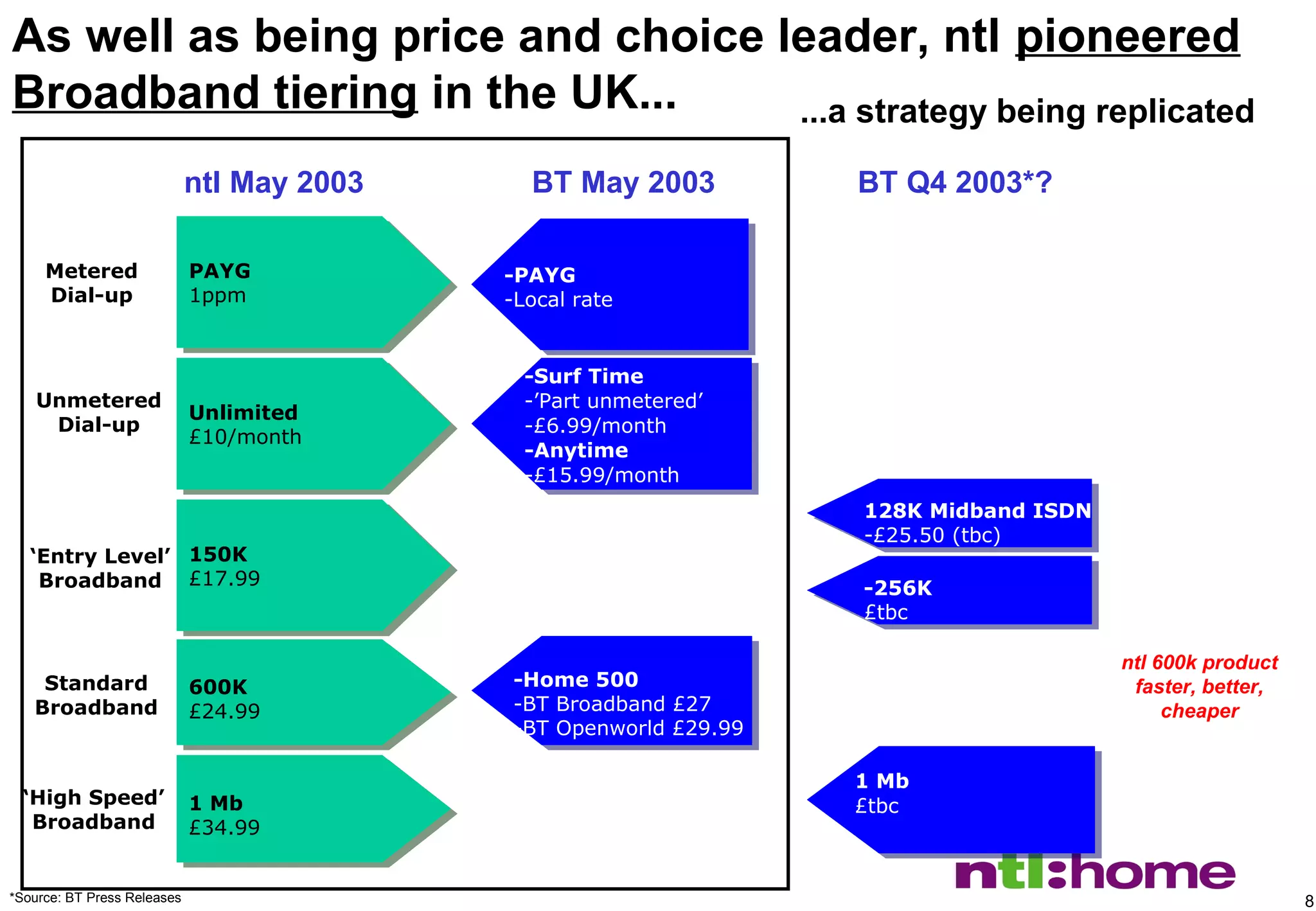TECHNOLOGY PRESENTATION: Setting up realistic targets for triple play ...