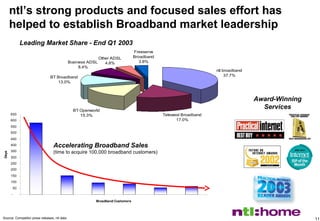TECHNOLOGY PRESENTATION: Setting up realistic targets for triple play ...