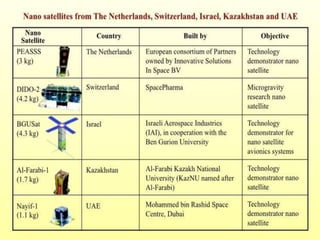 PSLV - C37 Cartosat -2 Series Satellite | PPTX