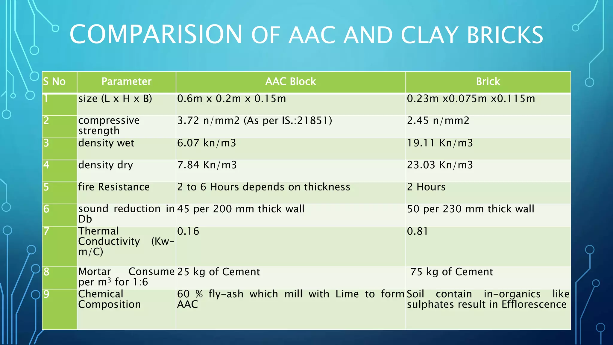 DESIGN OF PARTIAL MAGNETIC REPULSION FOUNDATION BUILDING BY USING U ...