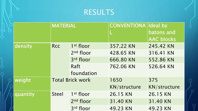 DESIGN OF PARTIAL MAGNETIC REPULSION FOUNDATION BUILDING BY USING U ...
