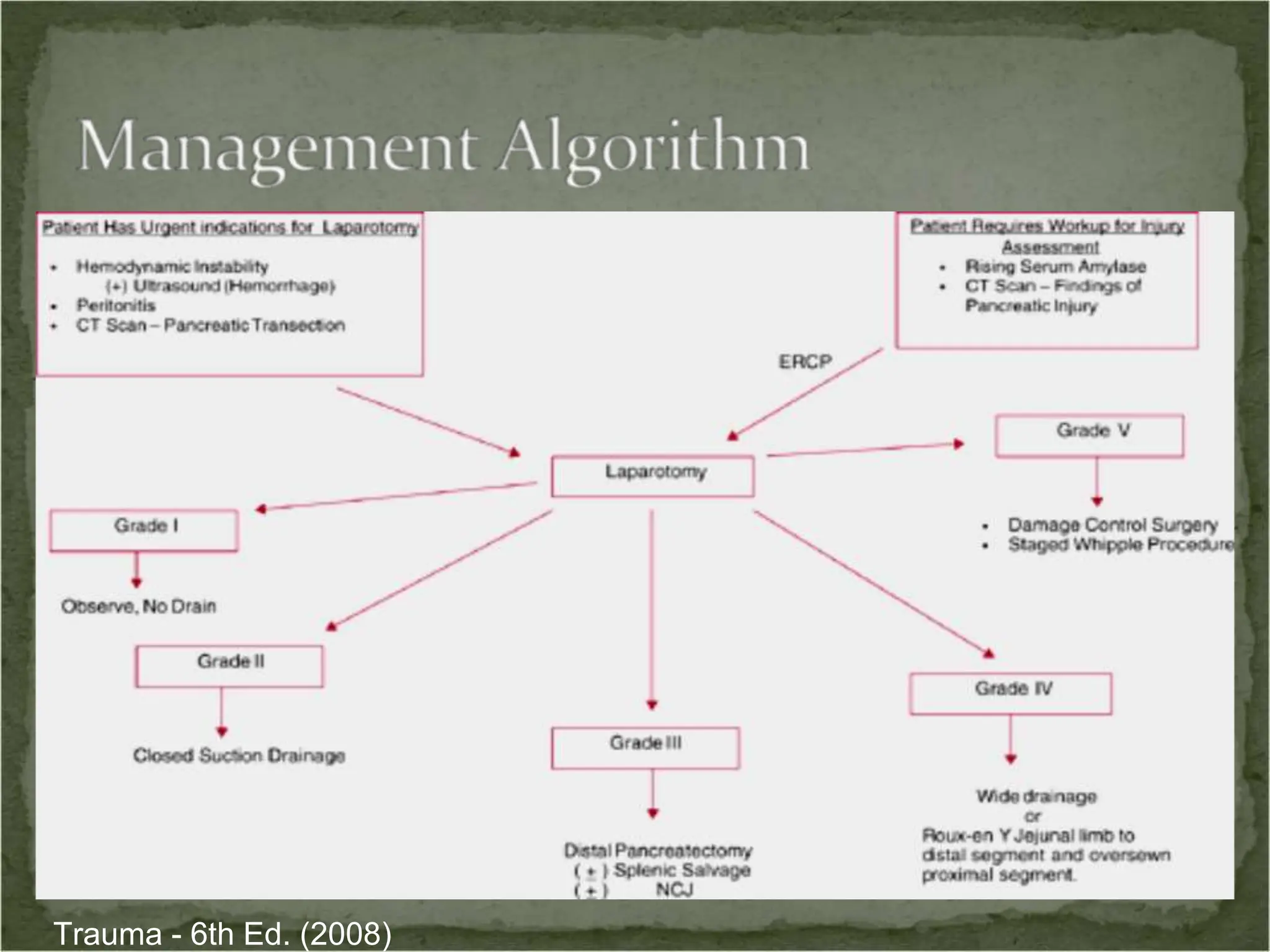 Pancreatic trauma , causes and treatment | PDF