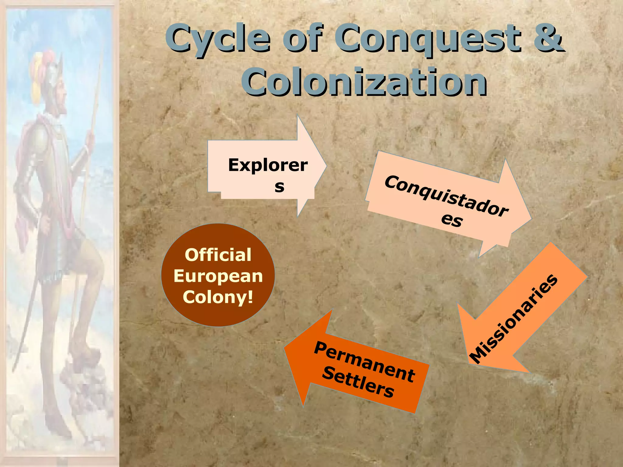 1 2,3,4 Europ Conquest And Colonization | PPT | Crime & Harmful Acts to ...