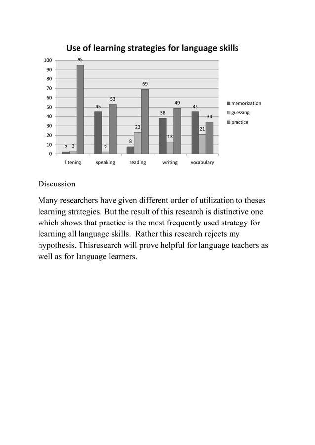 language learning strategies | PDF