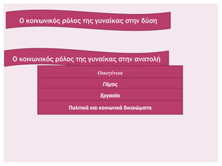 η γυναίκα στην κοινωνία της Ανατολής και της Δύσης (powerpoint) | PPTX