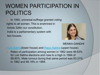 WOMEN IN POLITICS | PPTX