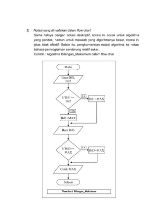 Algoritma Basic | PDF