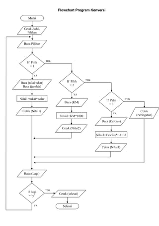 Algoritma Basic | PDF
