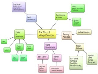 Economics Chapter 1 Notes Class 9 | PPTX