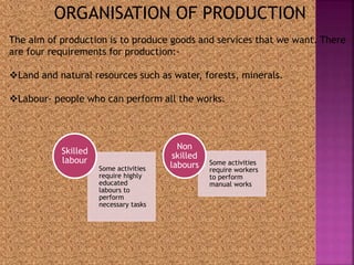 Economics Chapter 1 Notes Class 9 | PPTX