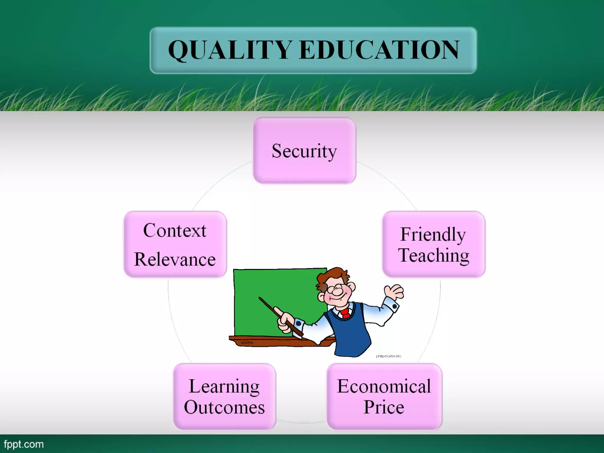 Education Industry | PPT