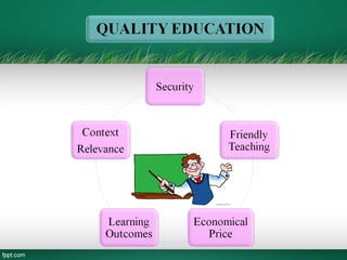 Education Industry | PPT