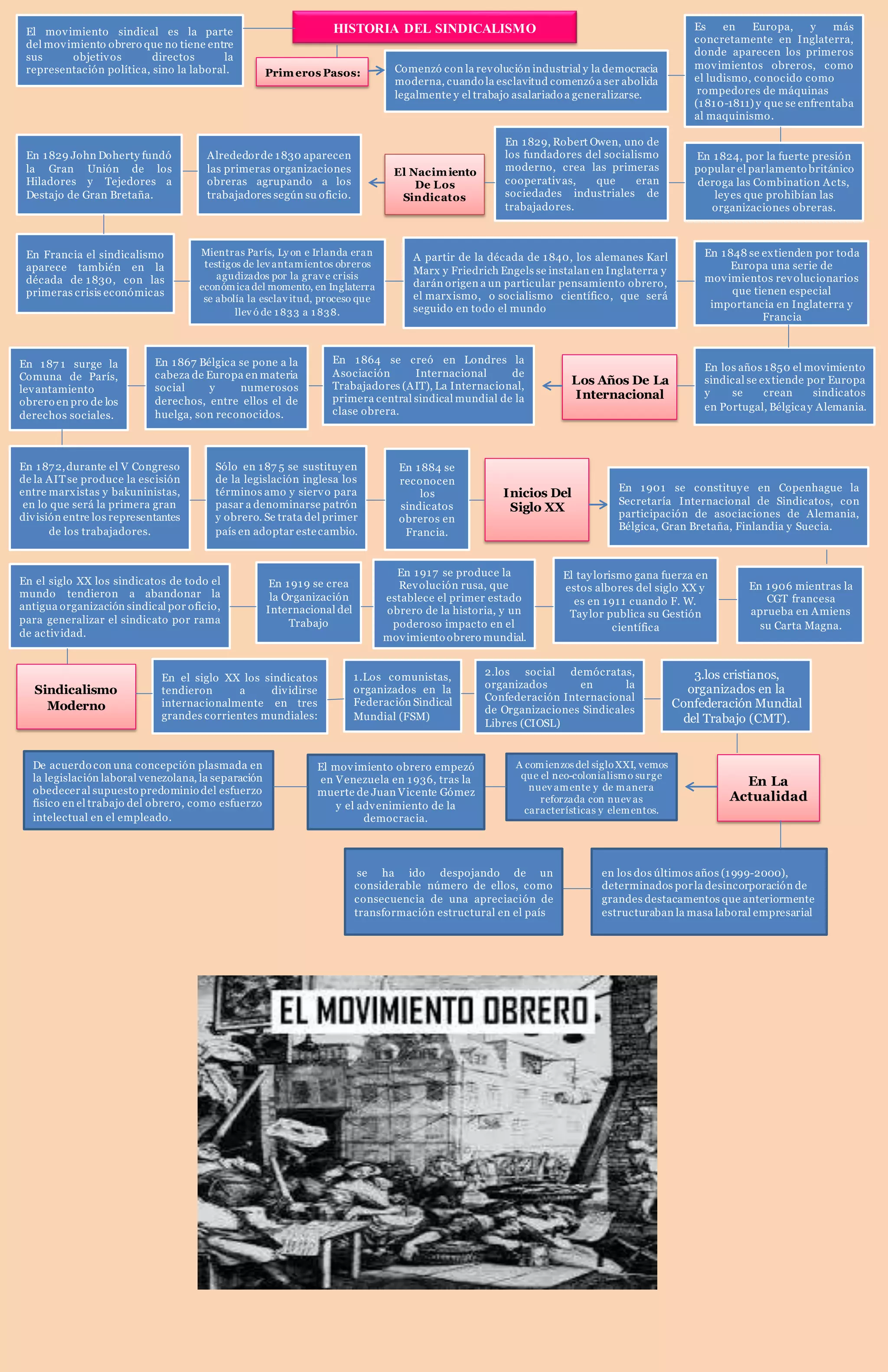 mapa conceptual | DOCX