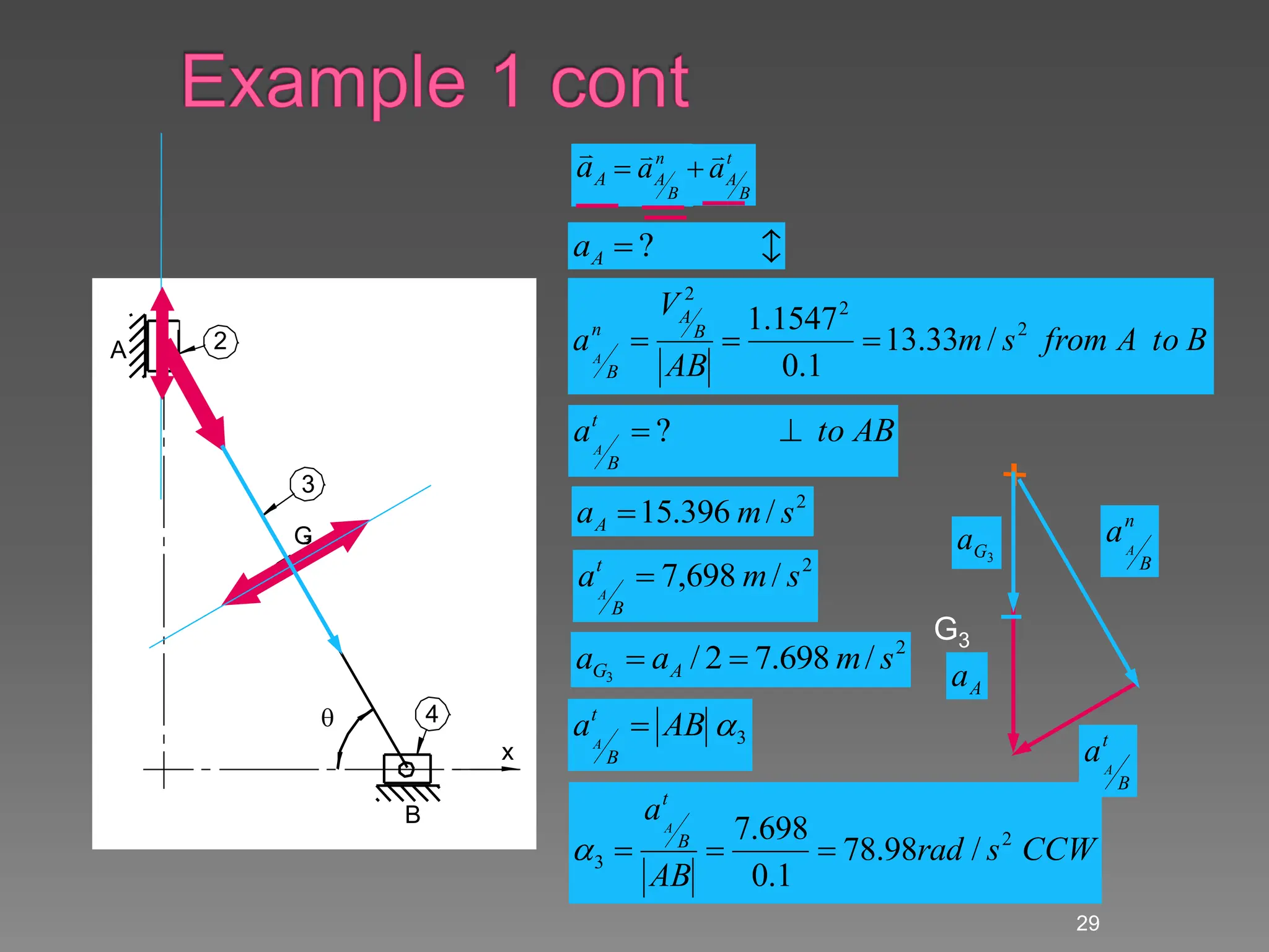 1234567890-Chapter 11b_Dynamic Force Analysis.pptx
