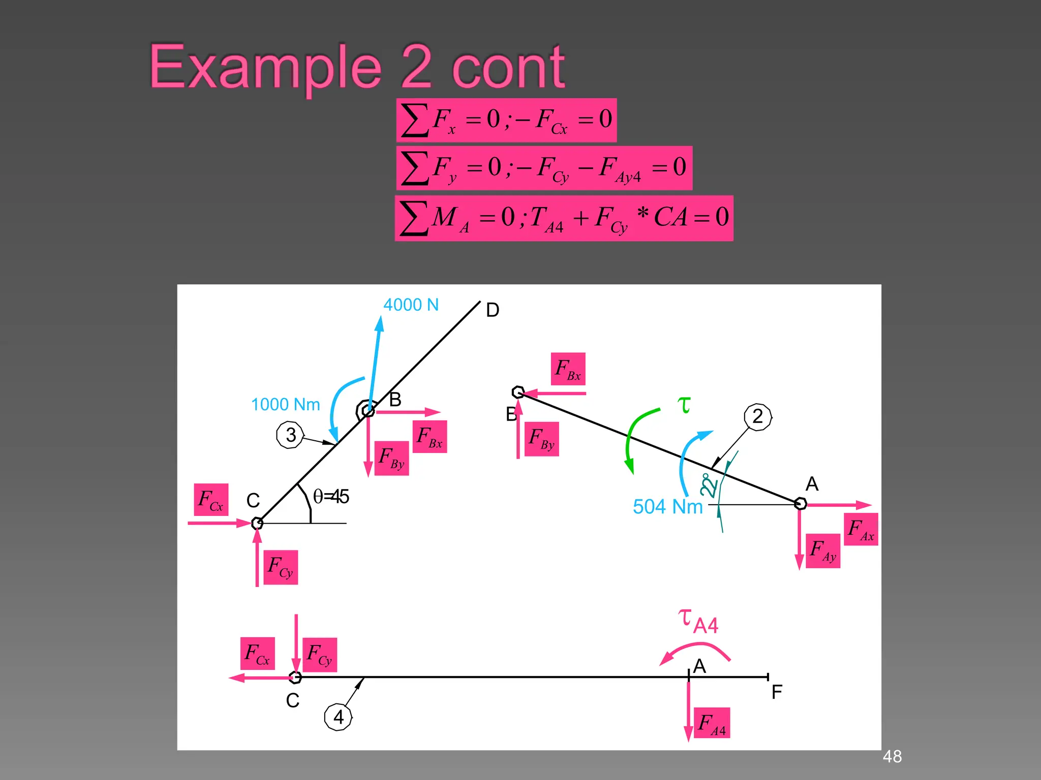1234567890-Chapter 11b_Dynamic Force Analysis.pptx