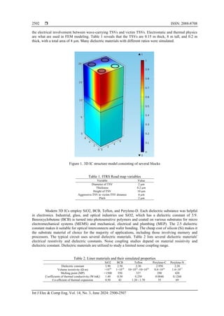 Electrical signal interference minimization using appropriate core material for 3D integrate ...