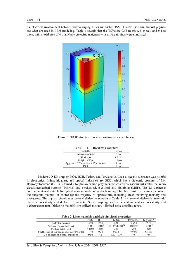 Electrical signal interference minimization using appropriate core material for 3D integrate ...