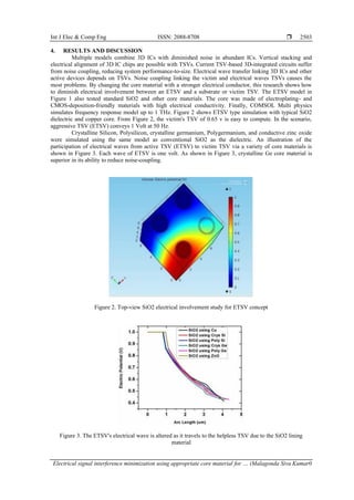 Electrical signal interference minimization using appropriate core material for 3D integrate ...