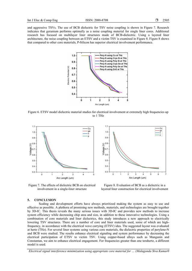 Electrical signal interference minimization using appropriate core material for 3D integrate ...