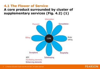 service marketing Essentials of Services Marketing,2nd Edition | PPT