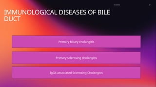 BILIARY TREE RADIOLOGY ADVANCE IMAGING (USG, CT SCAN, MRI AND ERCP) OF ...