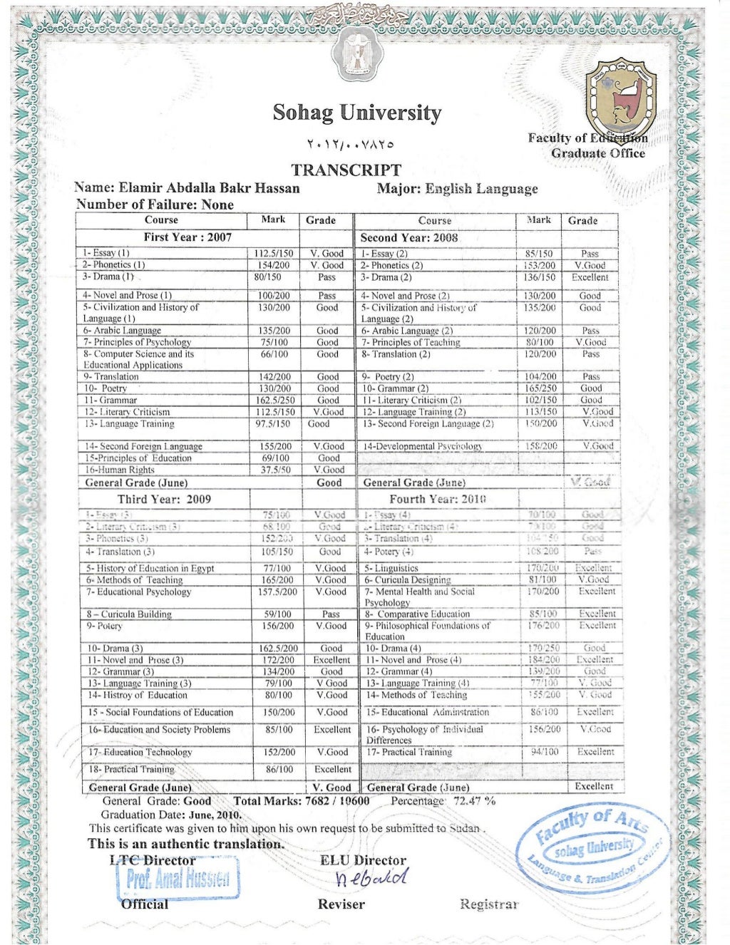 English Copy of the BA Transcript